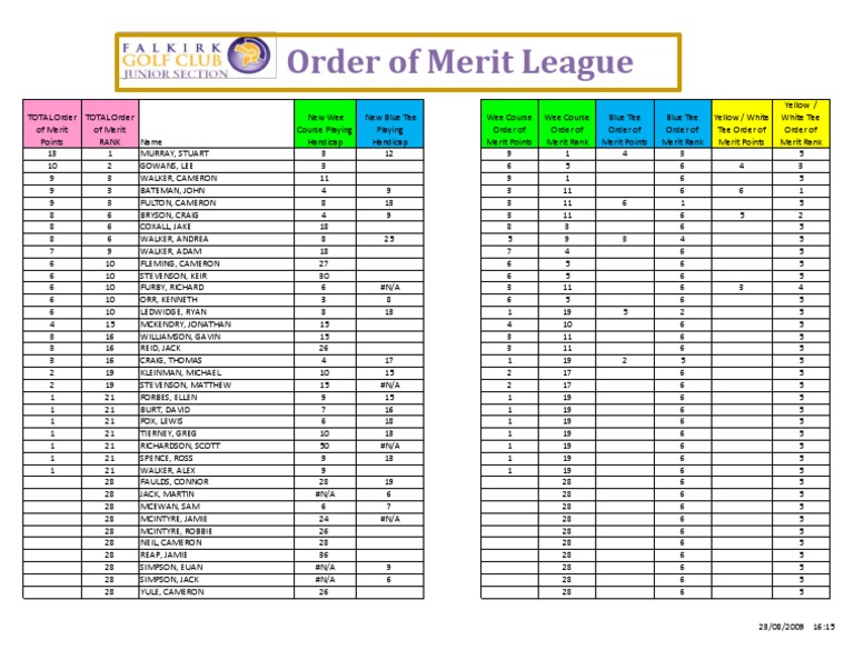 Order of Merit Points and Rankings | PDF | Sports