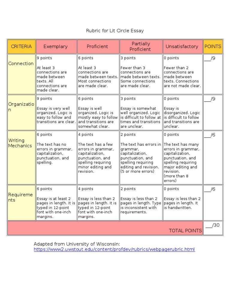 Rubric For Lit Circle Essay | PDF