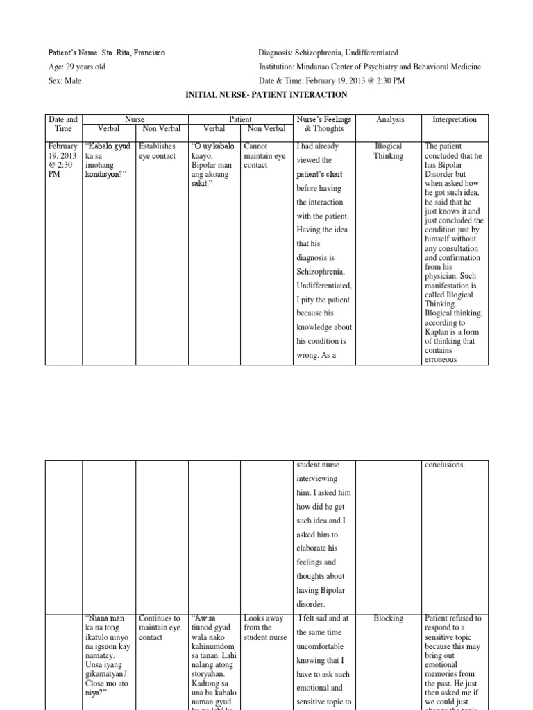 NPI Edited | PDF | Hallucination | Subjective Experience