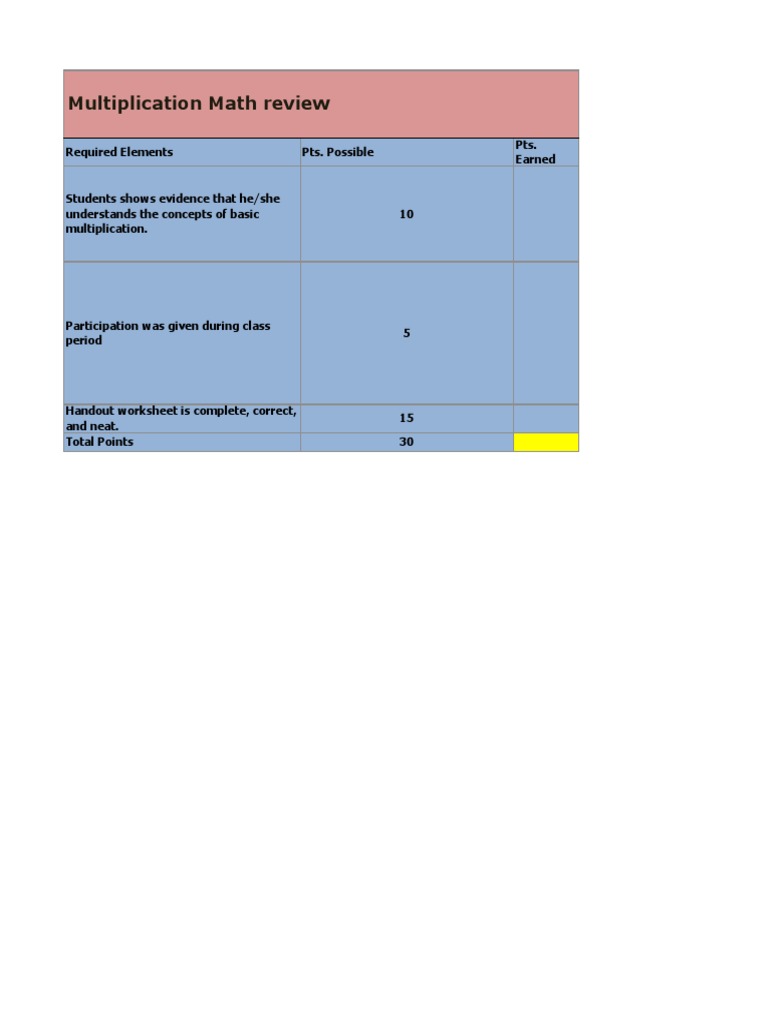 Basic Multiplication Review Criteria | PDF