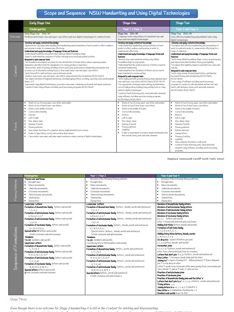 NSW Handwriting Scope and Sequence k-2 | PDF | Typography | Letter Case