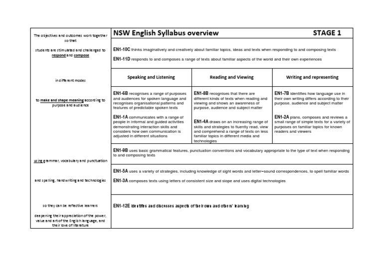 NSW English Syllabus Stage 1 Overview | PDF