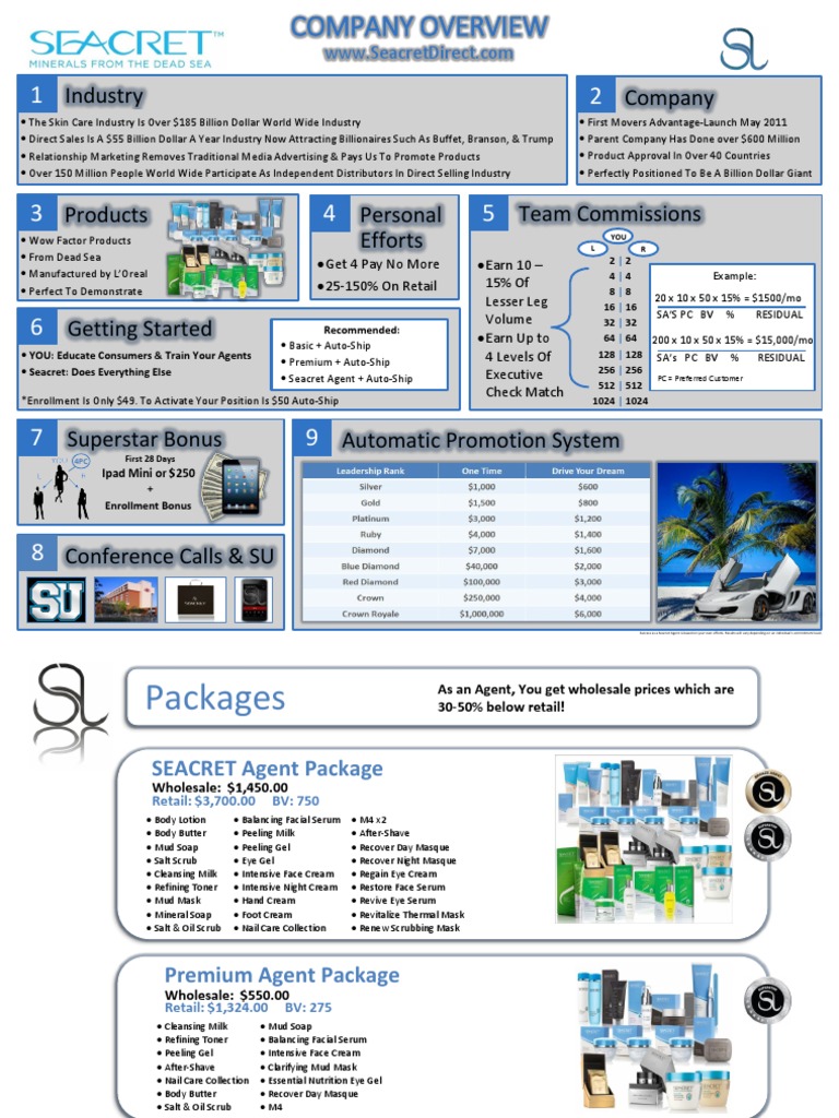 Seacret Direct Overview | PDF | Cream | Retail