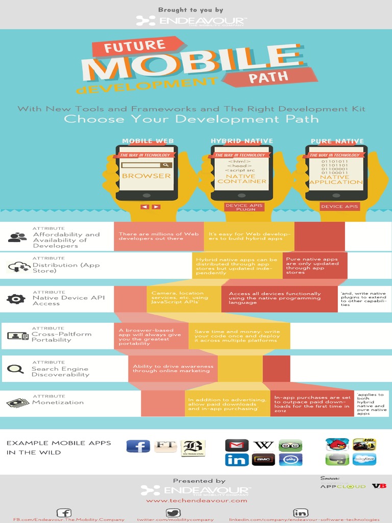 Future Mobile Development Path | PDF