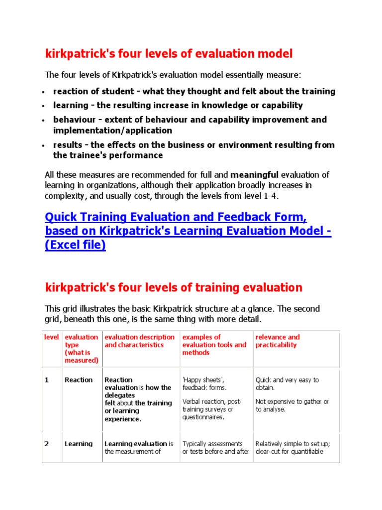 Kirkpatrick Evaluation Model | Educational Assessment | Evaluation