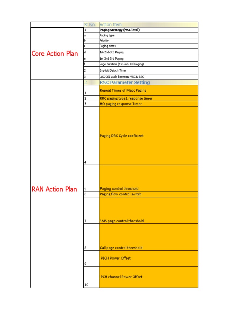 3G PSR Improvement Plan | PDF | Short Message Service | Telecommunications