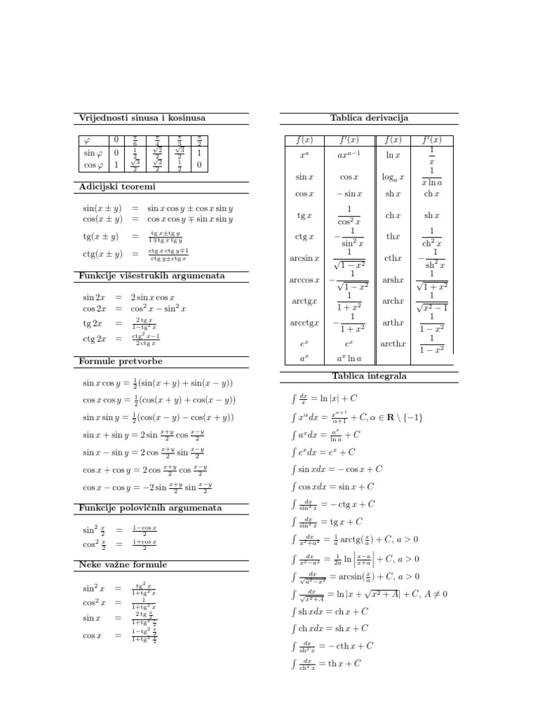 Formule Integrali I Derivacije | PDF