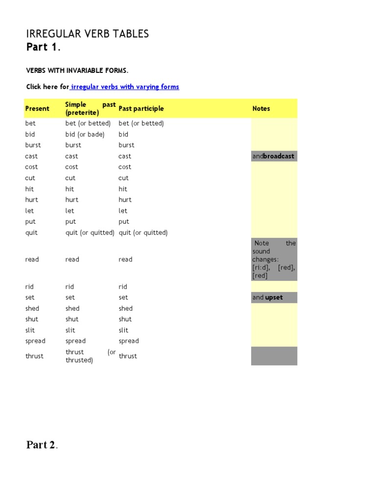 Irregular Verb Tables: Irregular Verbs With Varying Forms | PDF | Style ...
