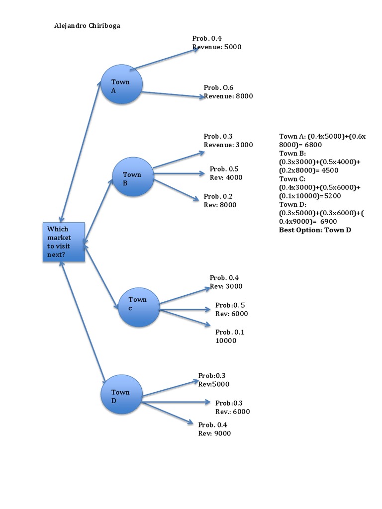Decision Trees | PDF