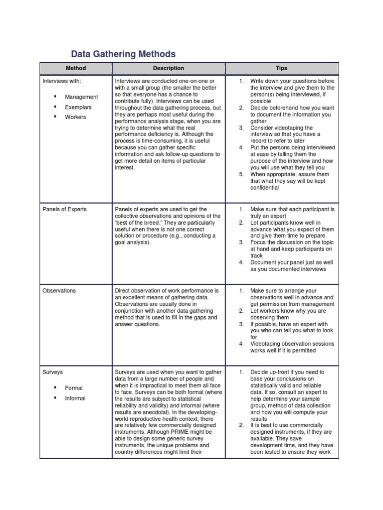Data Gathering Methods: Method Description Tips | PDF | Occupational ...