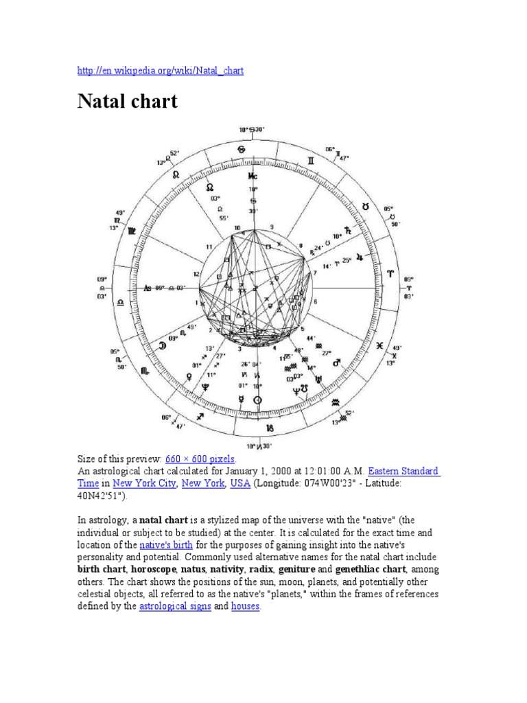Natal Chart EnW | PDF | Horoscope | Astronomy