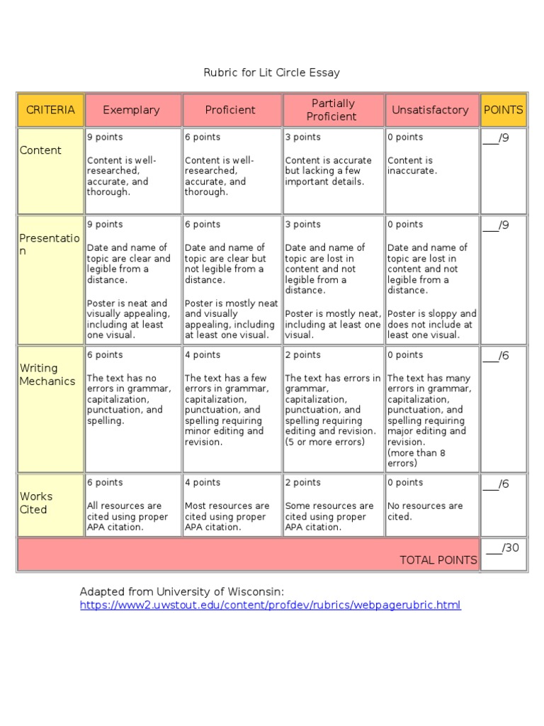 Rubric For Historical Timeline | PDF