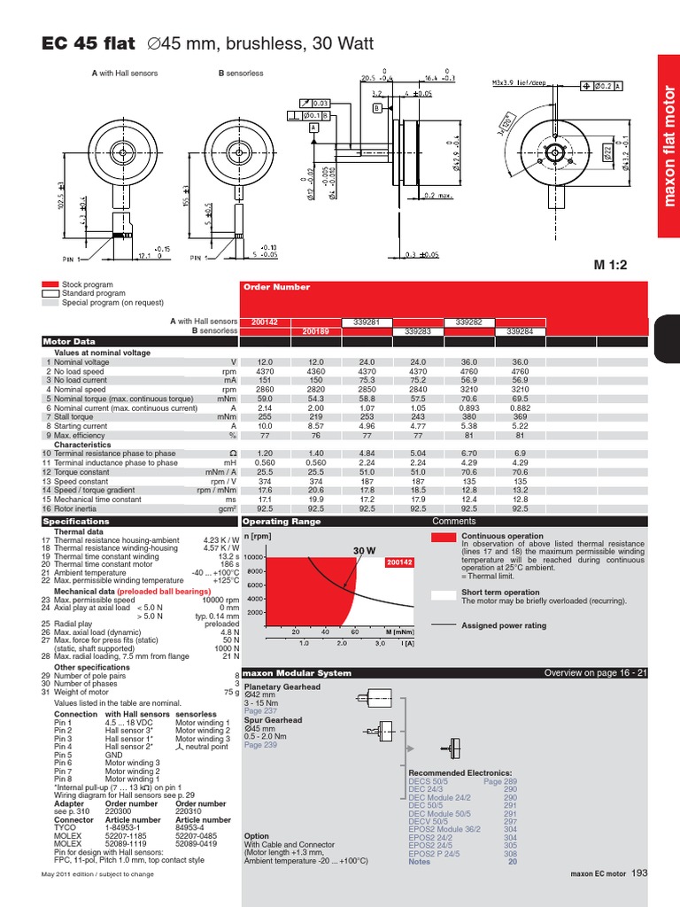 BLDC Motor EC45 Flat | PDF