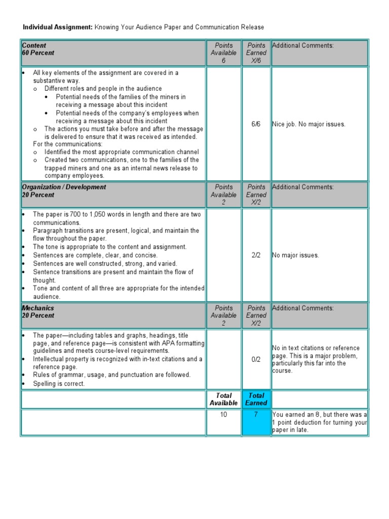 Content 60 Percent: Individual Assignment: Knowing Your Audience Paper ...