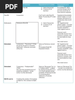 FRCP Chart | PDF | Federal Rules Of Civil Procedure | Discovery (Law)