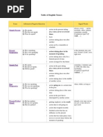 English tenses table chart with examples.pdf | Perfect (Grammar ...