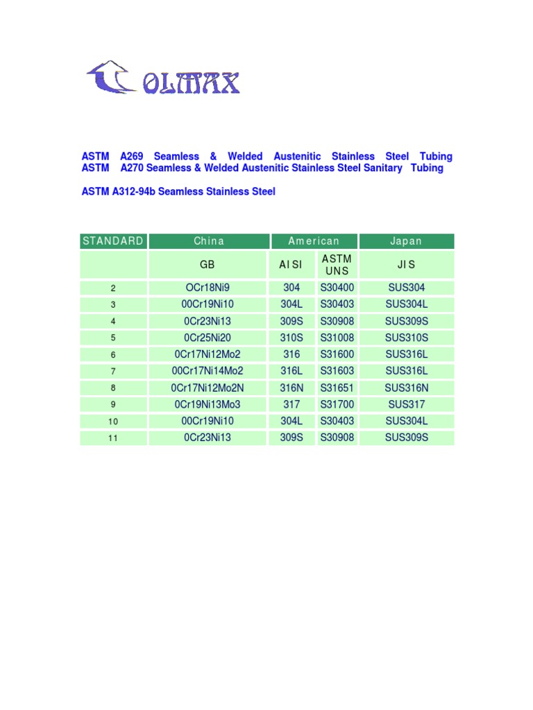 Cat Astm A312 | Download Free PDF | Stainless Steel | Pipe (Fluid ...