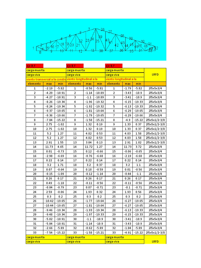 Structural Load Analysis Data | PDF | Science & Mathematics ...