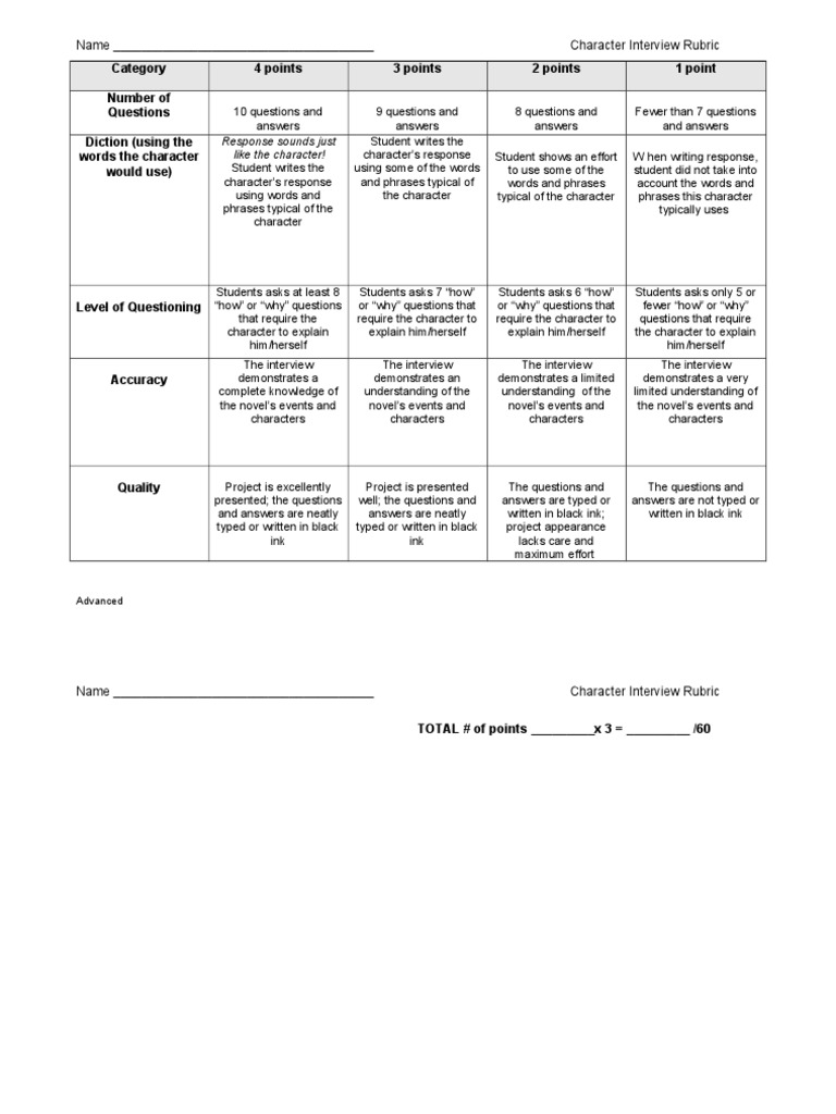 Character Interview Assessment Rubric | PDF | Language Arts & Discipline