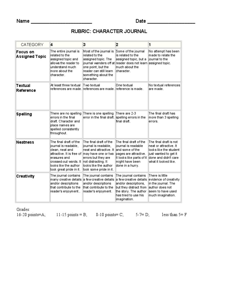 Character Journal Rubric Guide | PDF