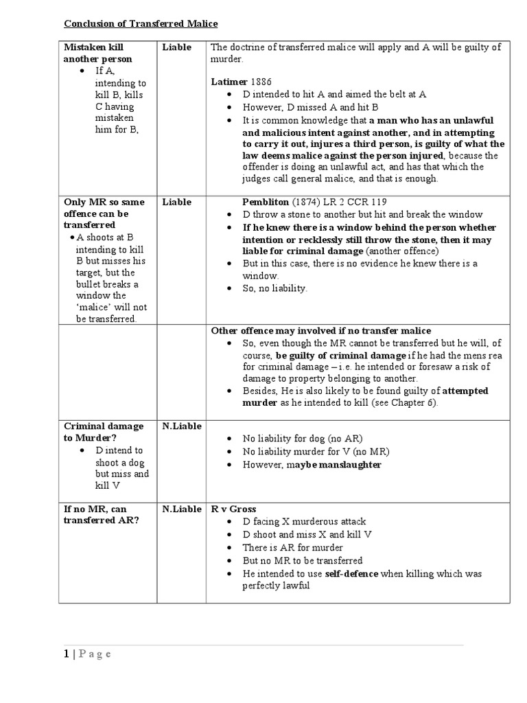chapter 5 6- transferred malice conclusion | Manslaughter | Intention ...