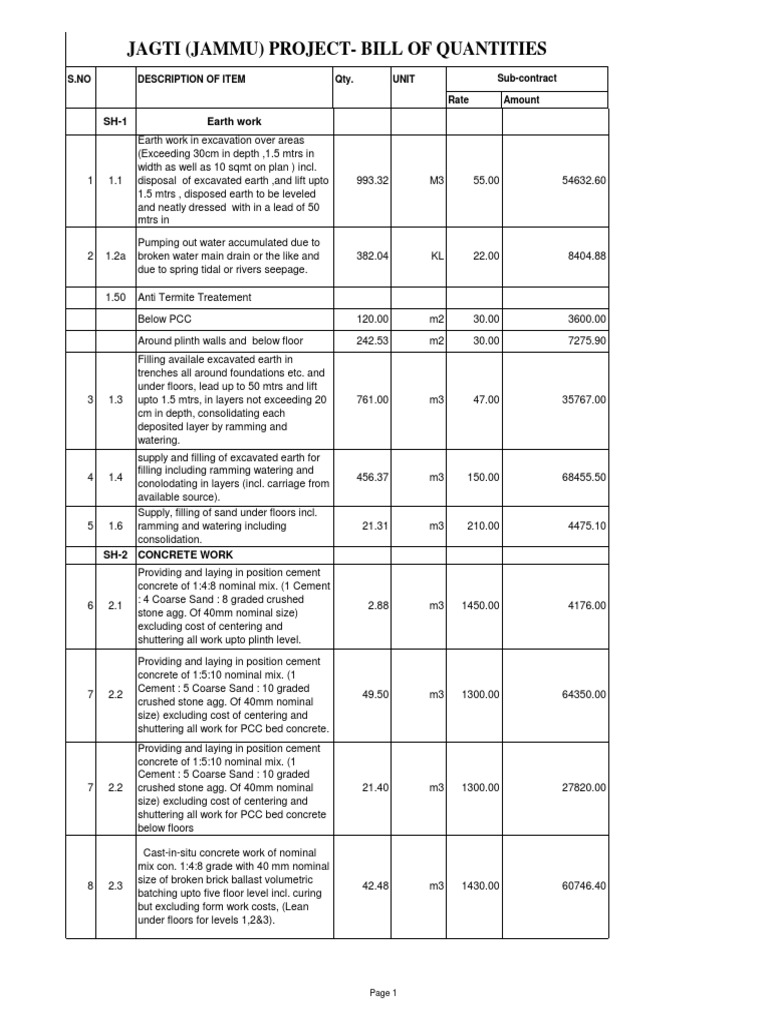Rate Analysis and BOQ | Door | Concrete
