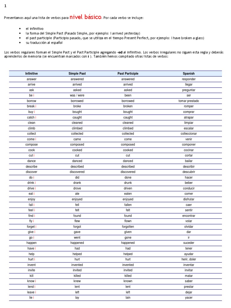 Lista de Verbos para Nivel Básico | PDF | Rules | Syntax