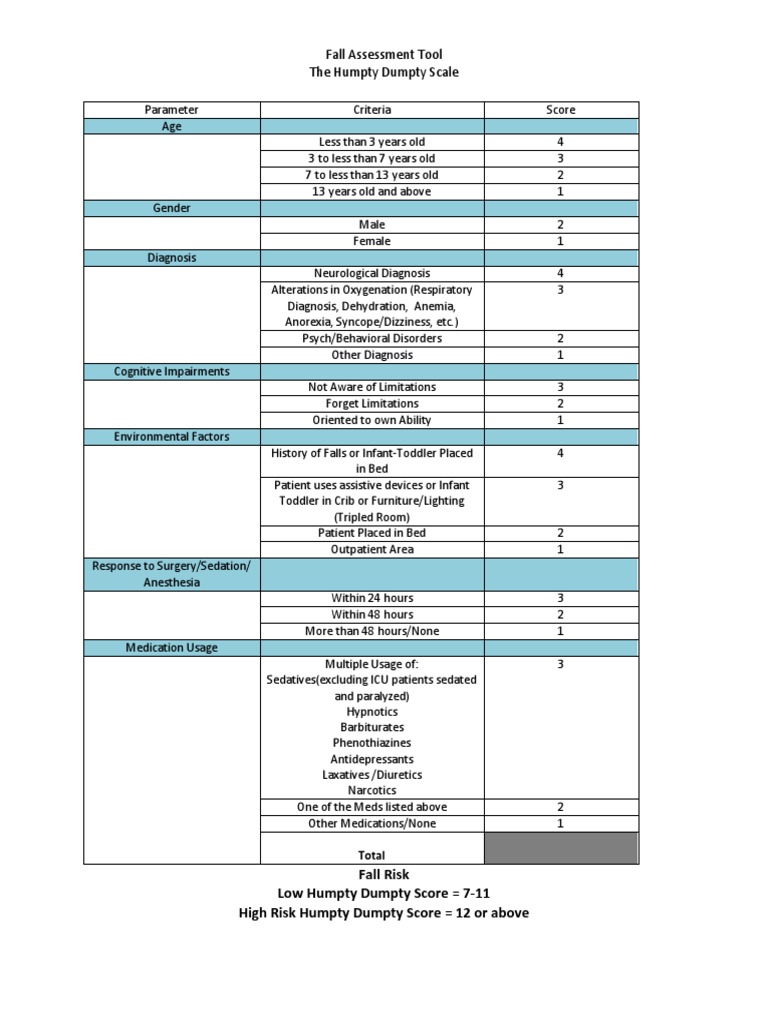 Humpty Dumpty Fall Assessment Scale | PDF