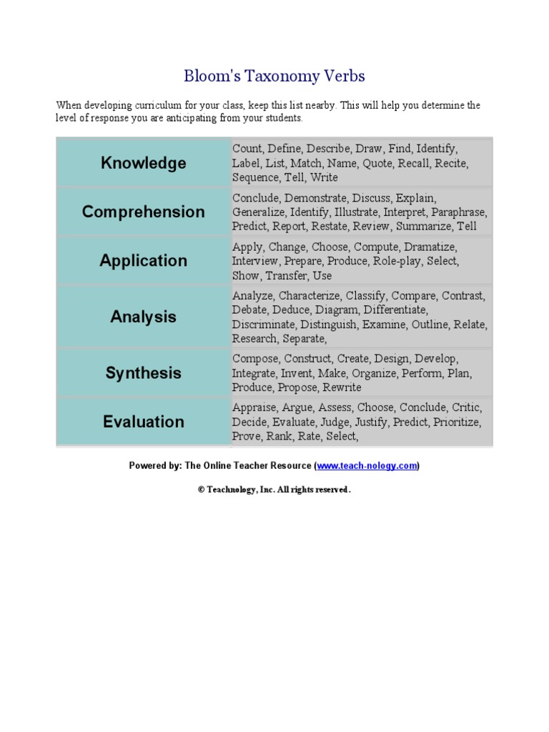 Bloom Taxonomy of Verbs | PDF