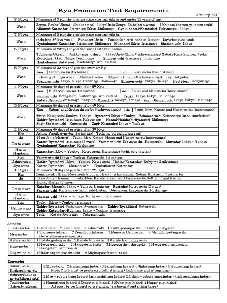 Kyu Test 2012 (A4) | PDF | Japanese Martial Arts | East Asian Martial Arts