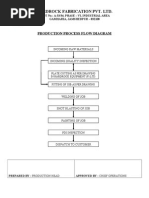 Flow Chart For Despatch | PDF