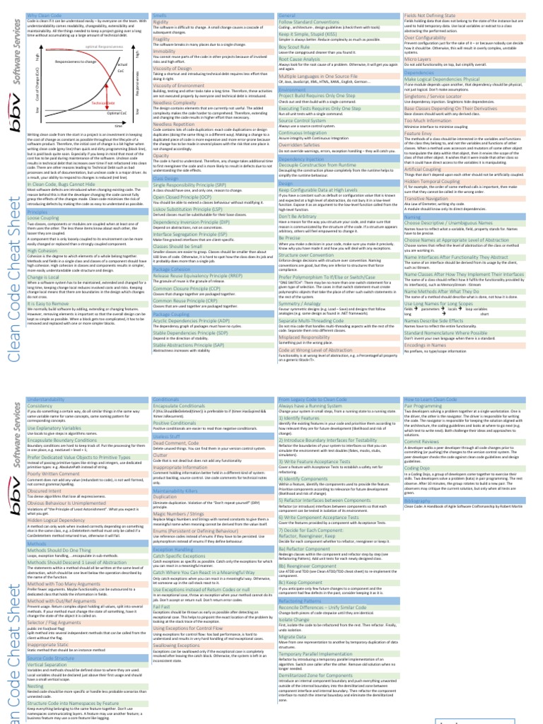 Clean Code V2 | PDF | Test Driven Development | Unit Testing