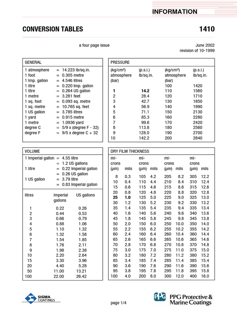 1410 - Conversion Tables | Gallon | Litre