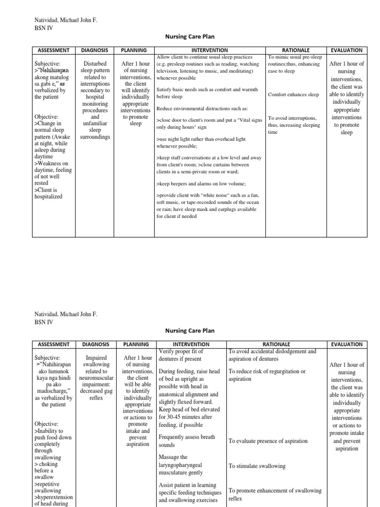 NCP Hemothorax | PDF | Nursing | Sleep