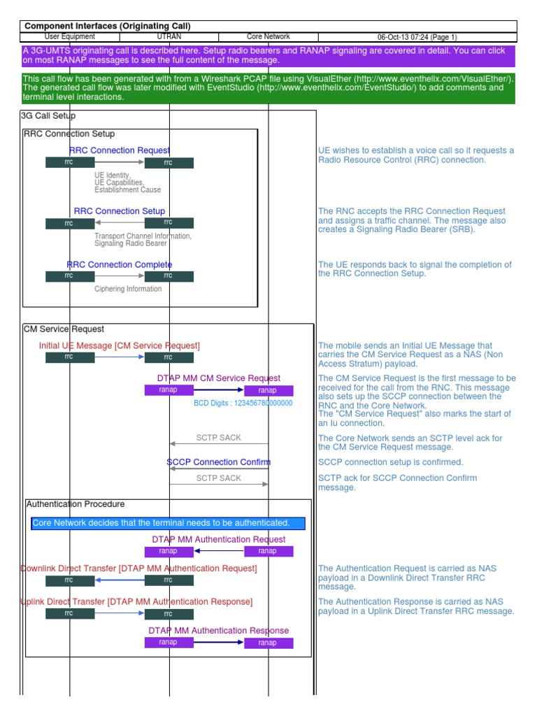 3g Umts Originating Call Summary | PDF | Transmission Control Protocol ...