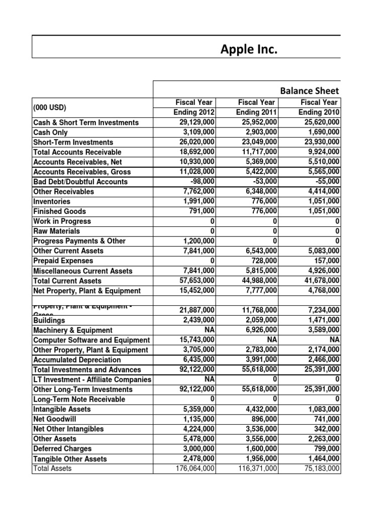 Apple Inc. Financial Analysis 2022 | PDF | Preferred Stock | Expense