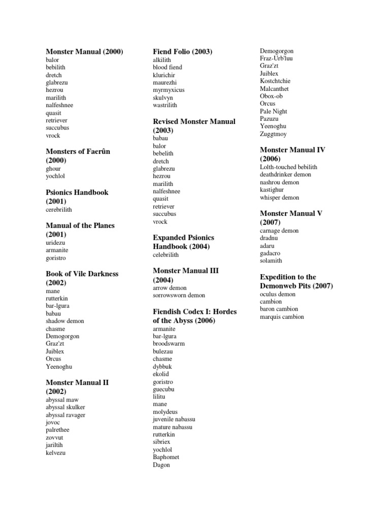 D&D 3E Demon List | PDF