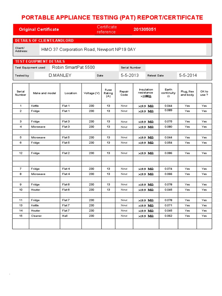 Portable Appliance Testing (Pat) Report/Certificate: HMO 37 Corporation ...