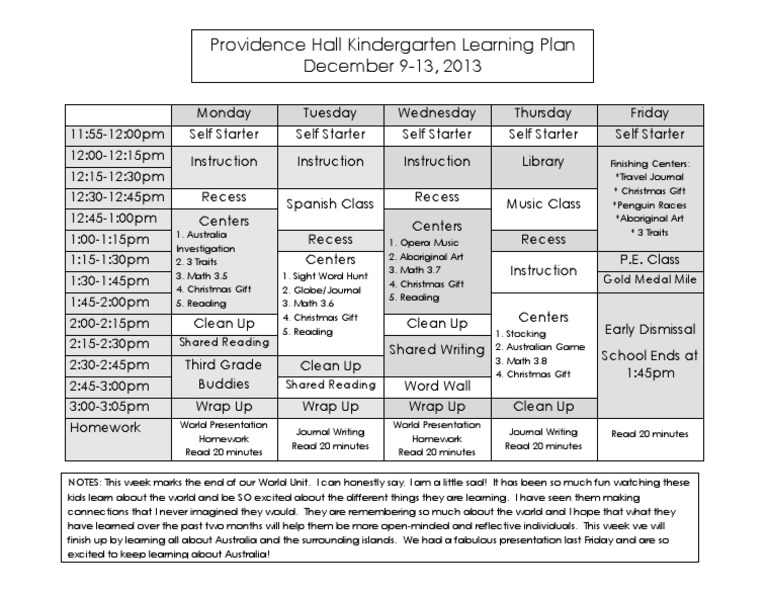 Kindergarten Weekly Learning Plan | PDF | Language Arts & Discipline | Art
