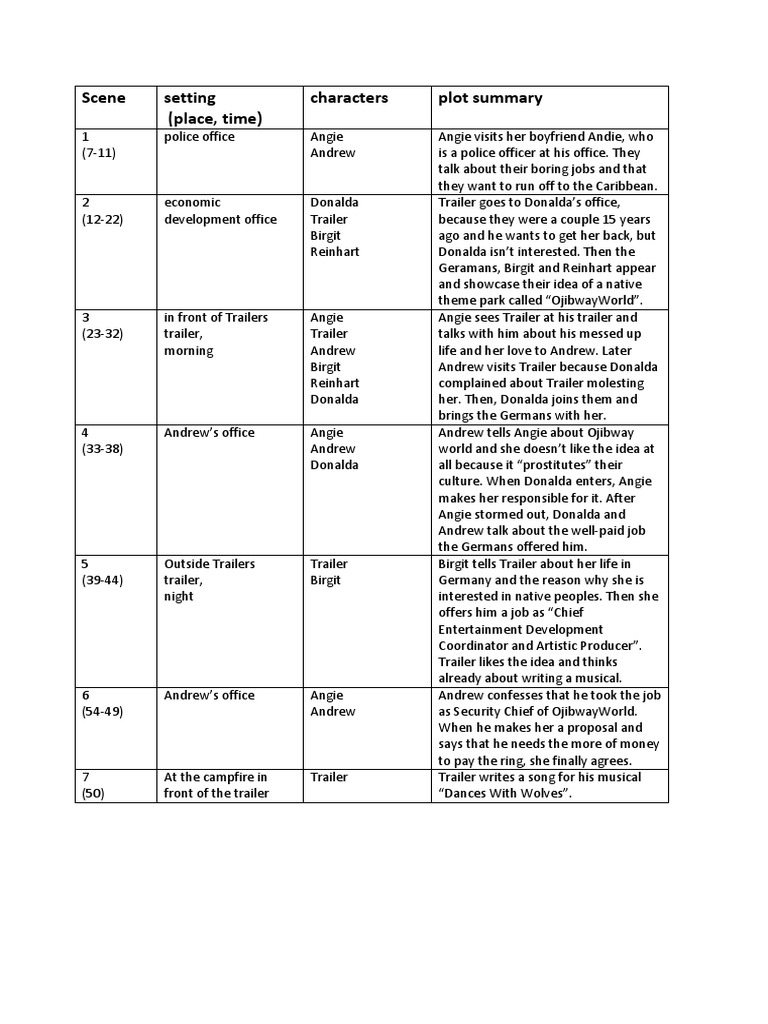 Scene 1 | PDF