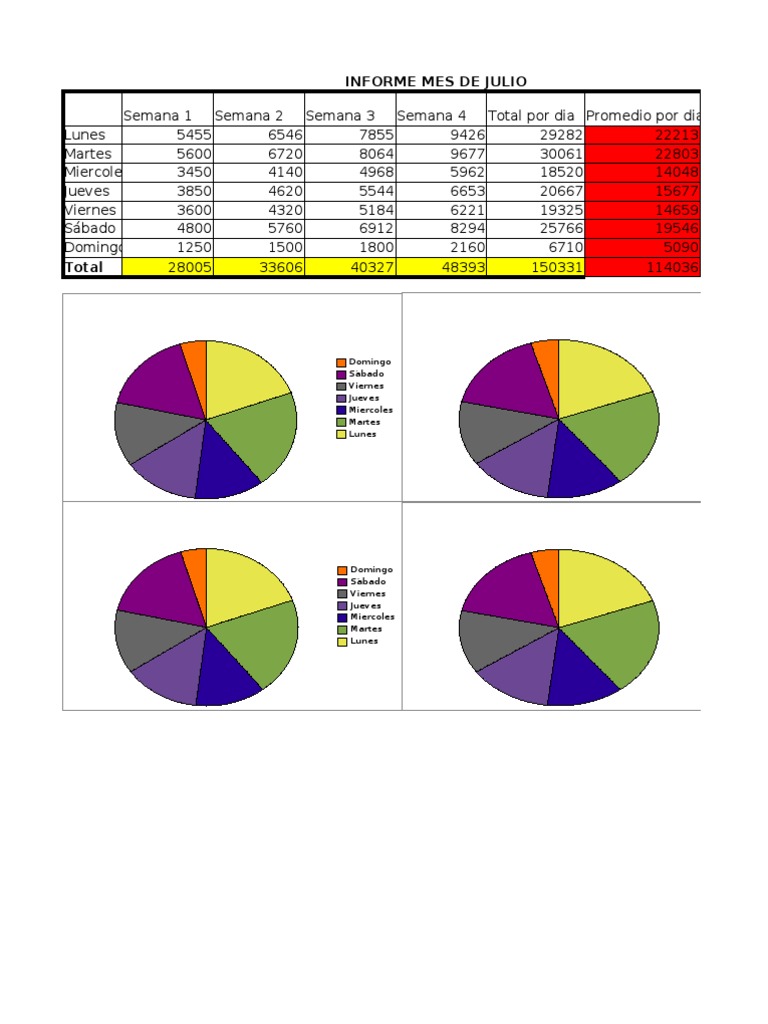 Tablas y Formulas Excel | PDF