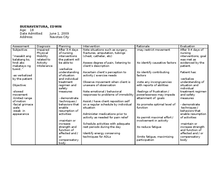 NCP Ortho | PDF | Pain | Nervous System
