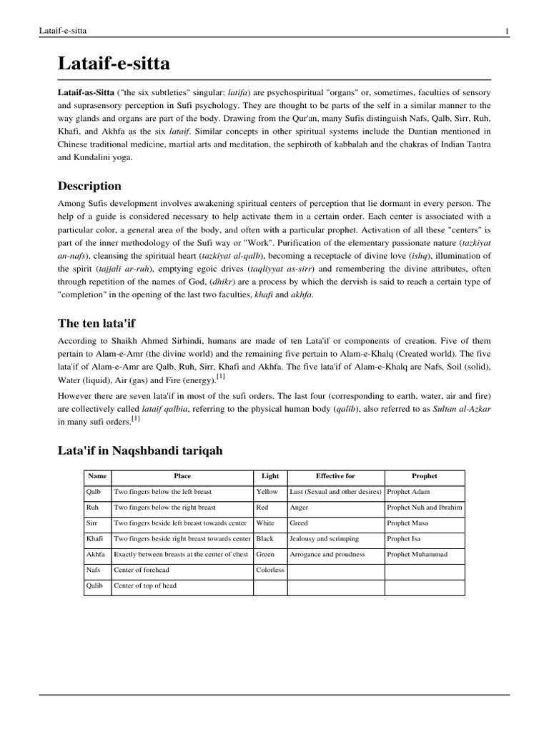 Lataif-e-sitta: Description