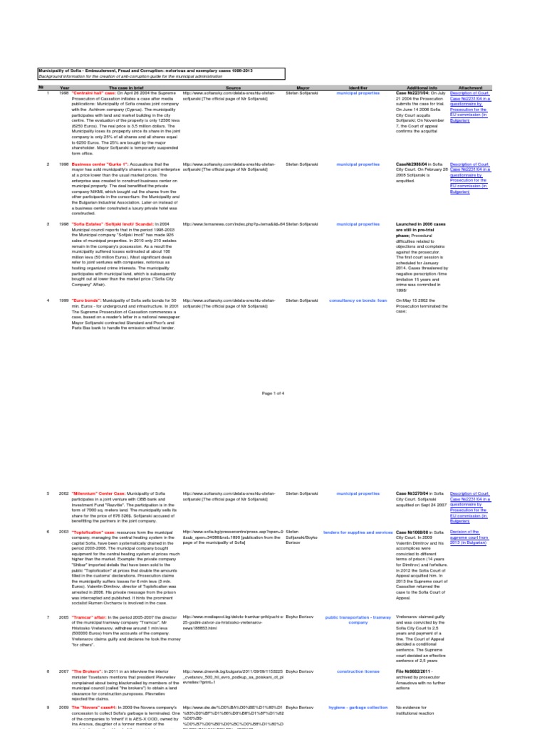 "Centralni Hali" Case:: Background Information For The Creation of Anti-Corruption Guide For The ...