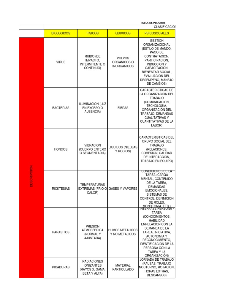 MATRIZ de Peligro Con GTC 45 2012 | Factores humanos y ergonomía | Guante