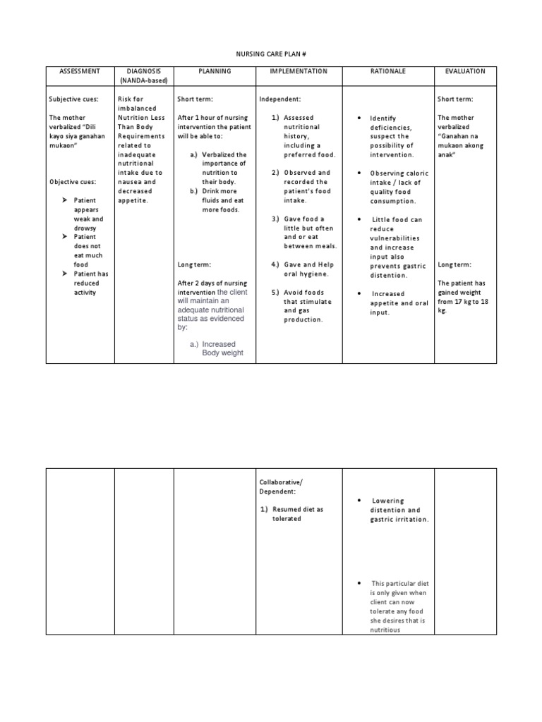 Ncp Risk for Imbalanced Nutrition