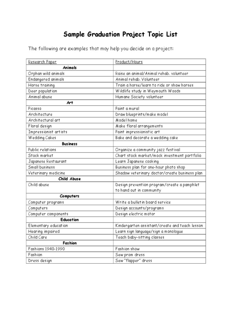 GP Topic List | PDF | Teachers | Schools