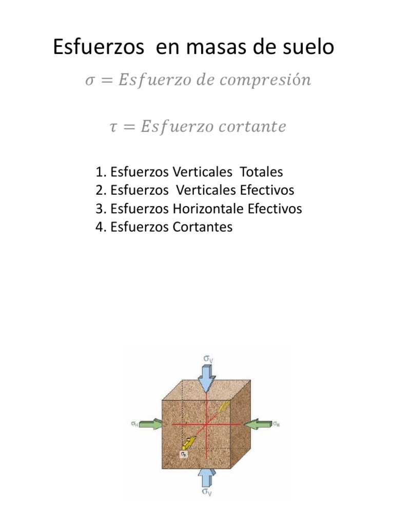 Clase Esfuerzos en Masas de Suelo, 2, 13 | PDF | Fundación (Ingeniería) | Física