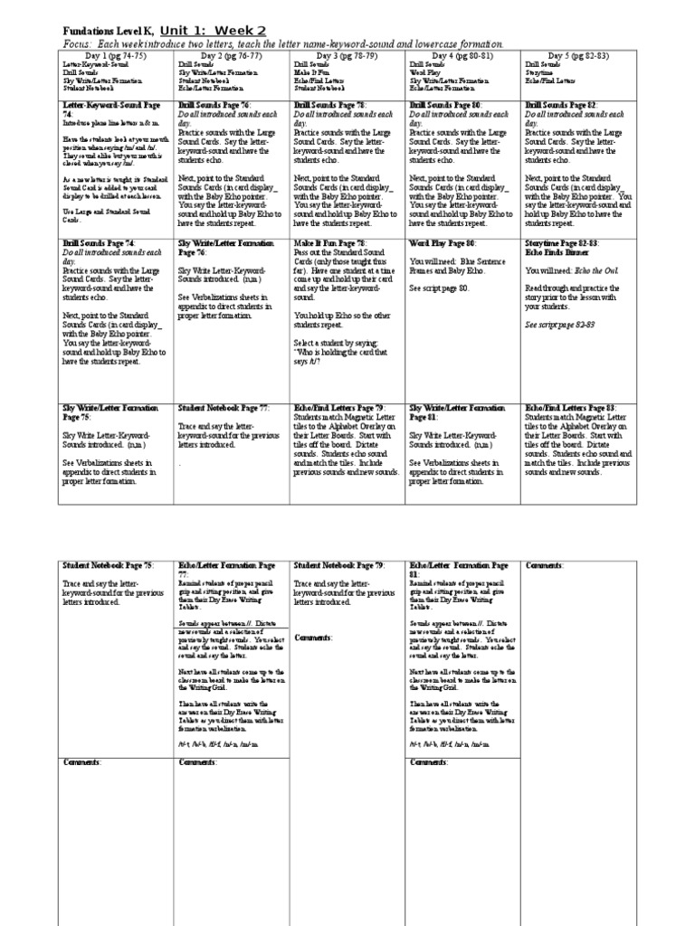 Fundations K Unit 1 Week 2 Overview | PDF | Career & Growth | Language ...