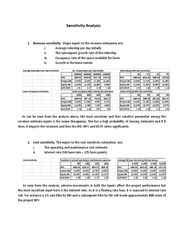 sensitivity analysis | Internal Rate Of Return | Sensitivity Analysis